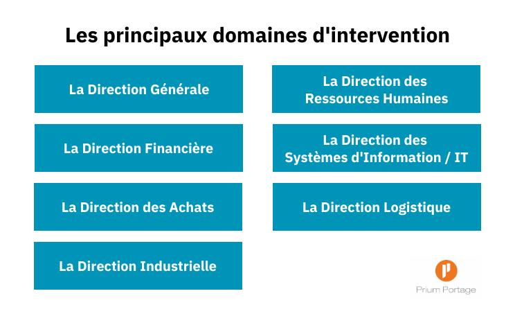 Qu'est-ce que le management de transition ? → le Guide 2023
