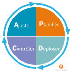 Qu'est-ce qu'un Systèmes de Management de la Qualité ou SMQ