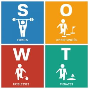 L'analyse SWOT